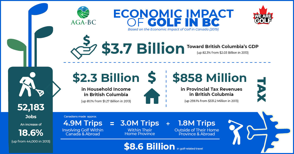AGA-Economic-Impact-Infographic-1200-x-628-FINAL - Allied Golf ...